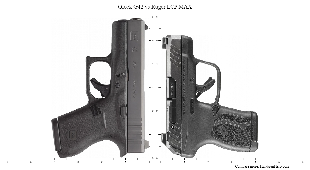 Which Small Pistol? Ruger LCP vs Glock 42 vs Ruger LCP Max - Better ...