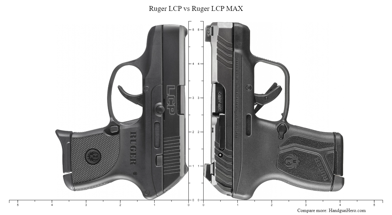 Which Small Pistol? Ruger LCP vs Glock 42 vs Ruger LCP Max - Better ...